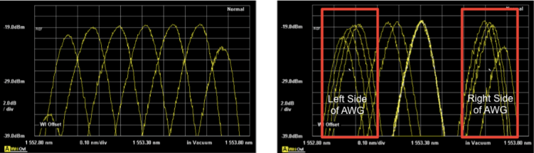 10 Gbps Tunable Vcsel Based Sfp With Integrated Gmetro Functionality For Fronthaul Access