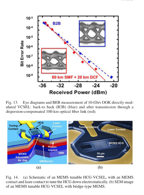 Long-Wavelength VCSEL Using High-Contrast Grating - Bandwidth 10